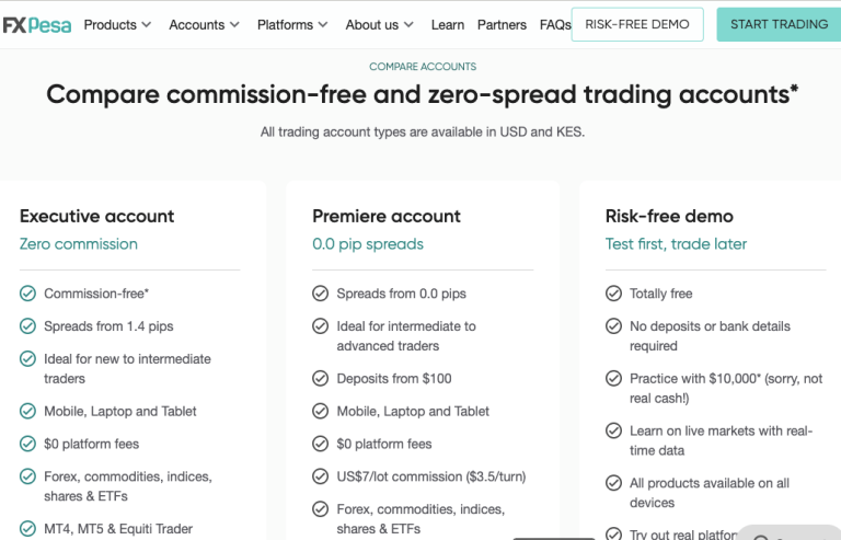 FXPesa Review 2023 - Is FXPesa a good broker?