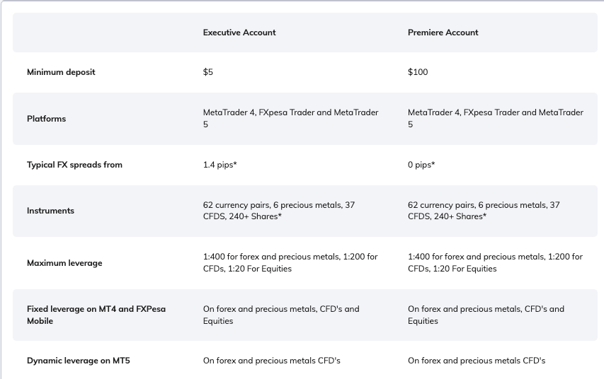 FXPesa Review 2023 - Is FXPesa a good broker?