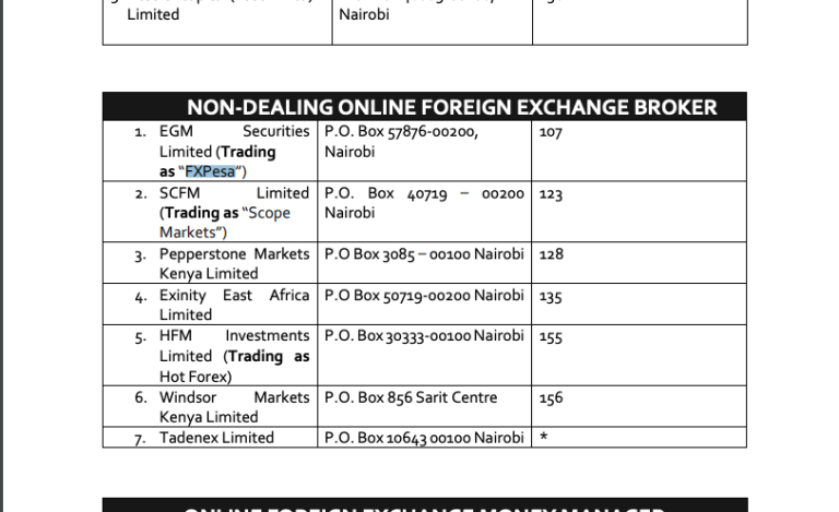 FXPesa Review 2026 - Is FXPesa a good broker?