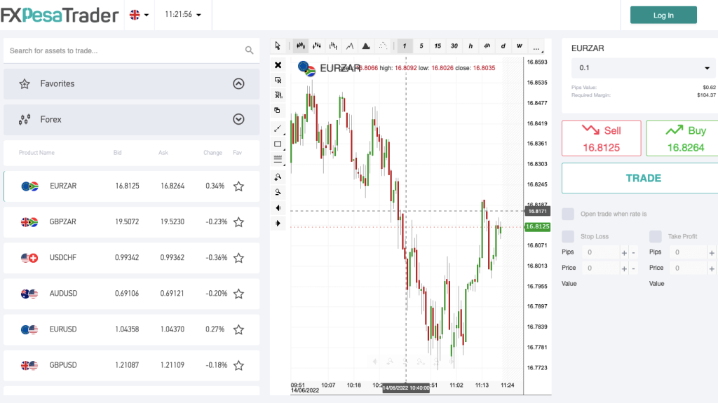 FXPesa Review 2026 - Is FXPesa a good broker?