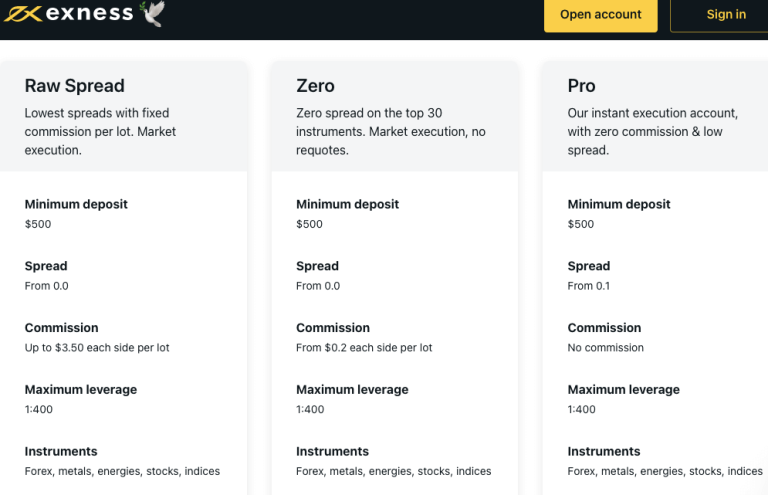 Exness Review 2025 - Exness Platform Features in Kenya