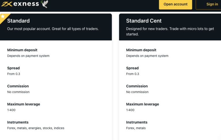 Exness Review 2025 - Exness Platform Features in Kenya